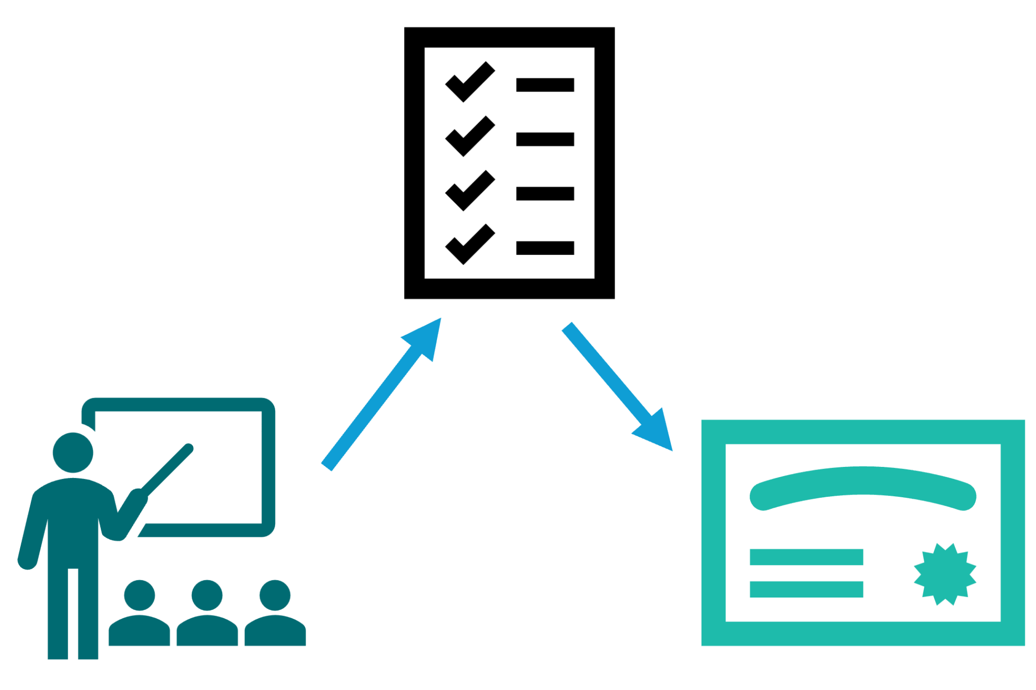 Supercharge the Trainer (ISC) – VoltEdge Learning