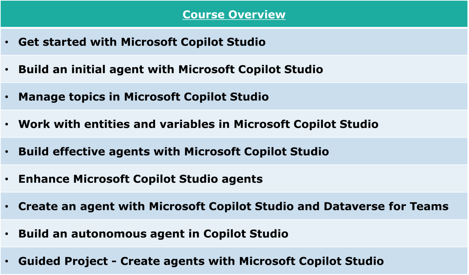 PL-7008: Create Agents in Microsoft Copilot Studio (1 Day) – VoltEdge Learning
